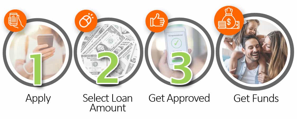 Online Installment Loans for Bad Credit Borrowers - Big Picture Loans